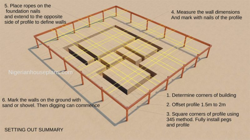 This is how to set out a building accurately - NIGERIAN HOUSE PLANS