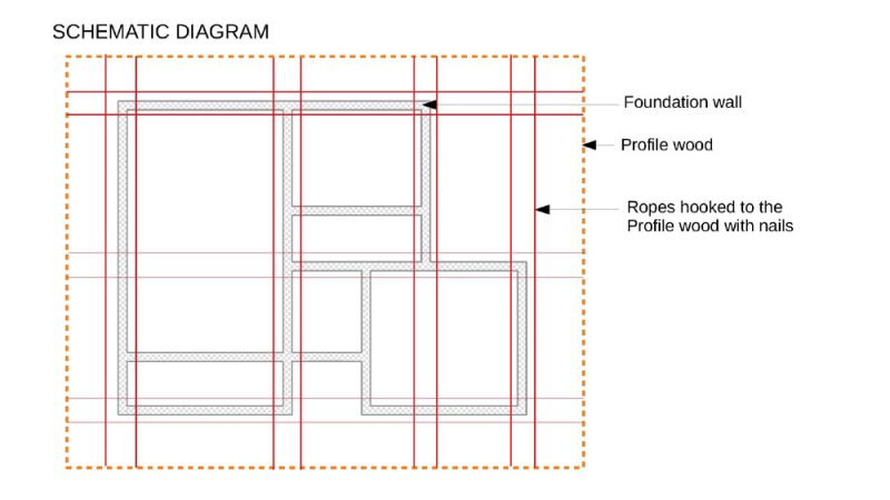 This is how to set out a building accurately - NIGERIAN HOUSE PLANS