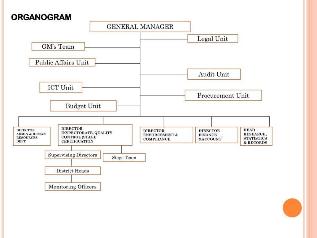 Lagos State Building Control Agency (LASBCA) Guide - NIGERIAN HOUSE PLANS